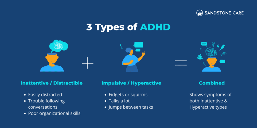 ADHD (Quiz): The Ultimate Guide to Managing ADHD