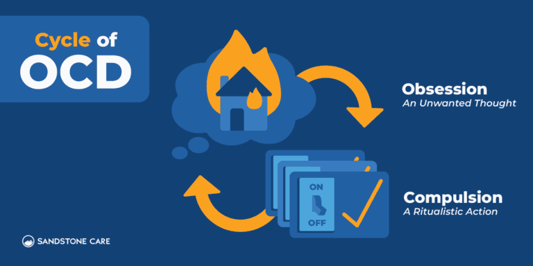 Types of OCD: Symptoms, Diagnoses & Treatment | Sandstone