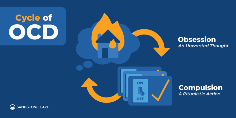 Types of OCD: Symptoms, Diagnoses & Treatment | Sandstone