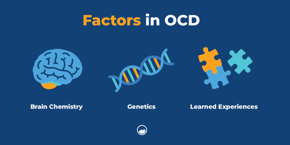 Types of OCD: Symptoms, Diagnoses & Treatment | Sandstone