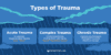 Types of Trauma | 7 Common Types and Their Impacts