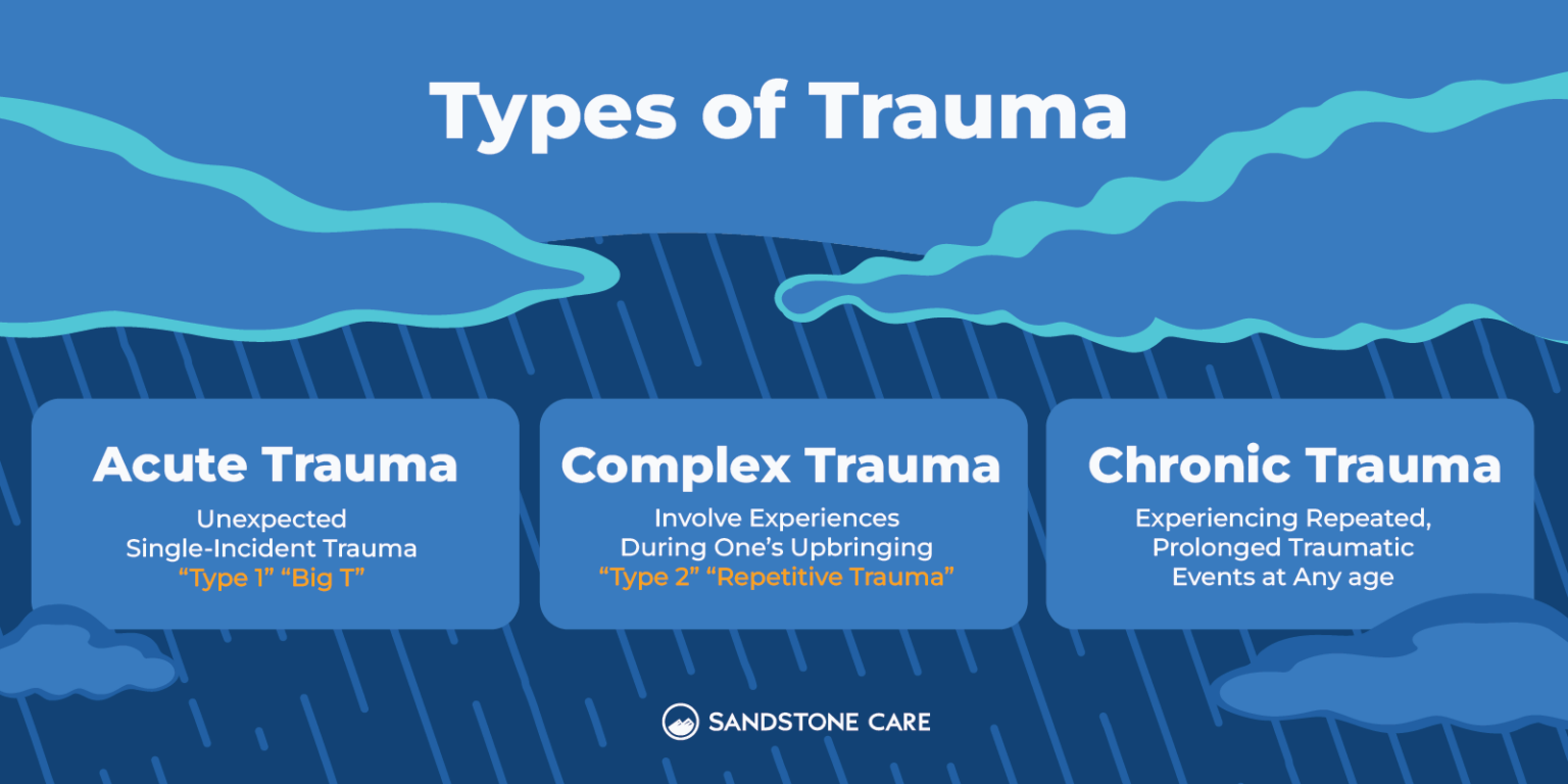 Types of Trauma | 7 Common Types and Their Impacts