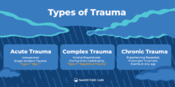 Types of Trauma | 7 Common Types and Their Impacts