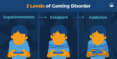 Video Game Addiction: 11+ Signs, Symptoms, & Treatments