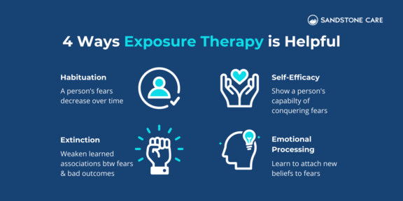 Exposure Therapy Guide | Sandstone Care