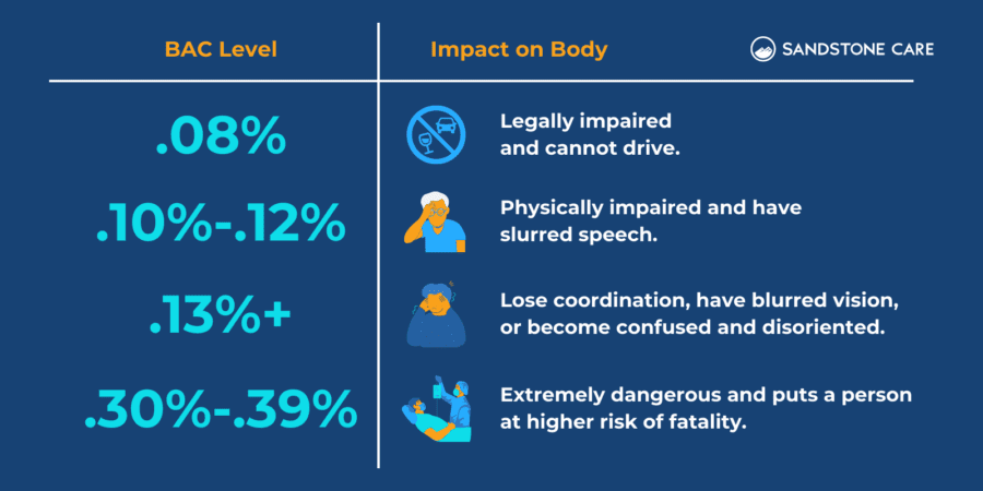 How Long Does Alcohol Stay in Your System? Key Facts