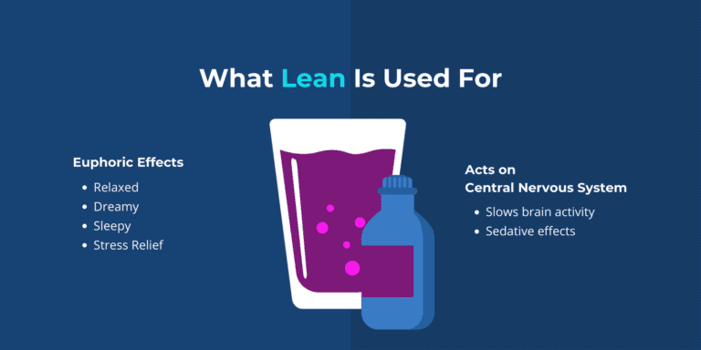 Lean Drug | 15+ Shocking Facts About Purple Drank