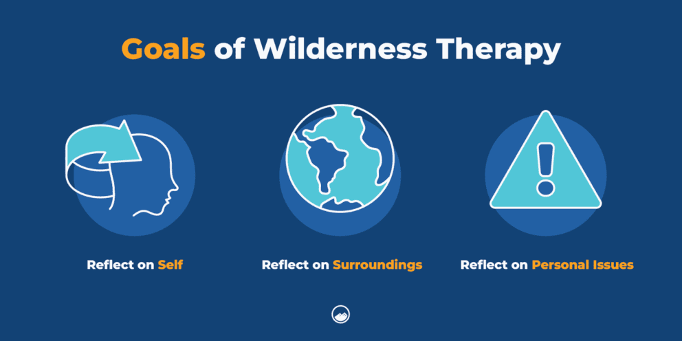 Wilderness Therapy Guide | 11+ Ways to Find Safe Programs