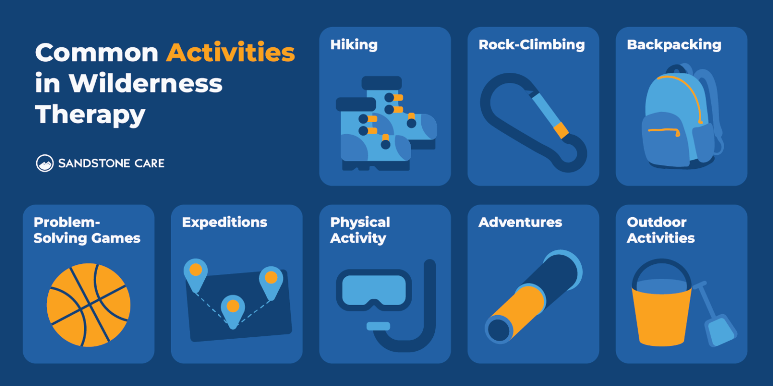 Wilderness Therapy Guide | 11+ Ways to Find Safe Programs