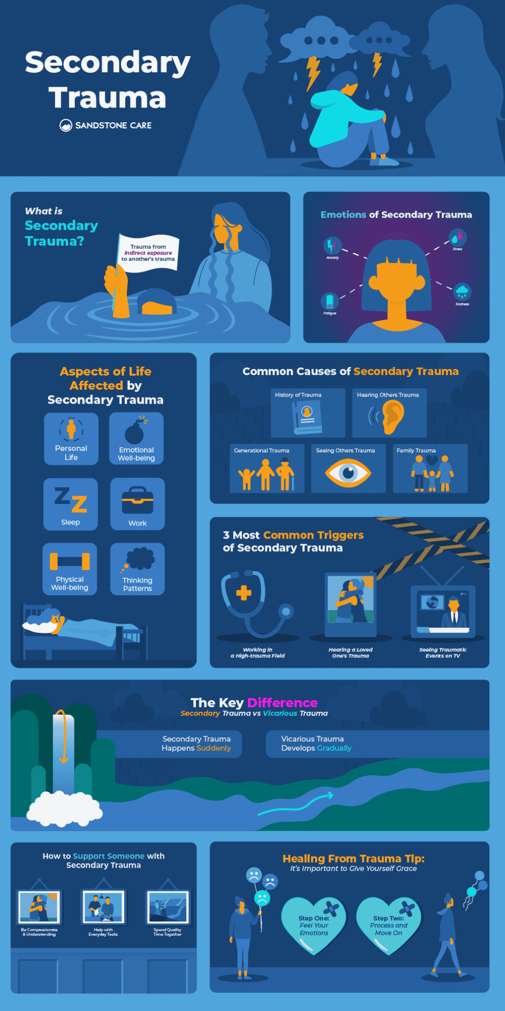 Secondary Trauma Effects on Teens and Young Adults | Sandstone Care