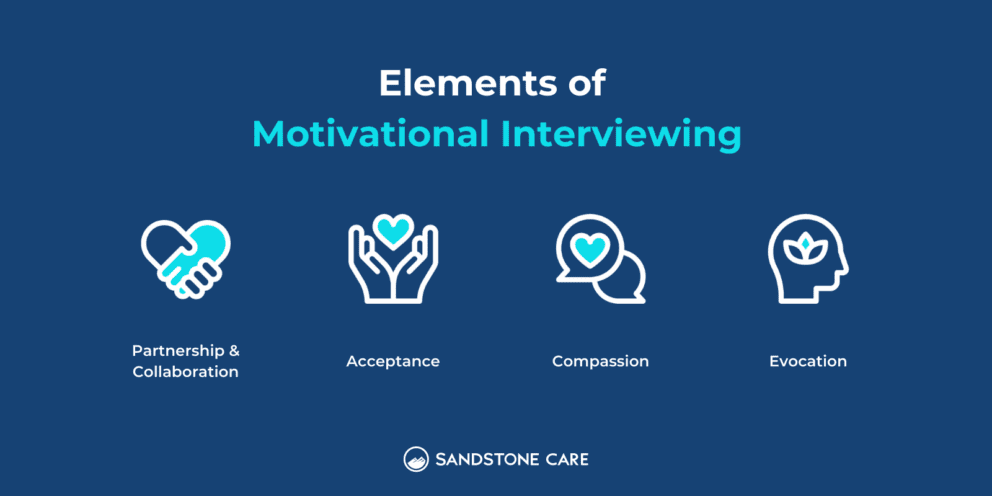 What Is Motivational Interviewing?: 11 Things You Need To Know