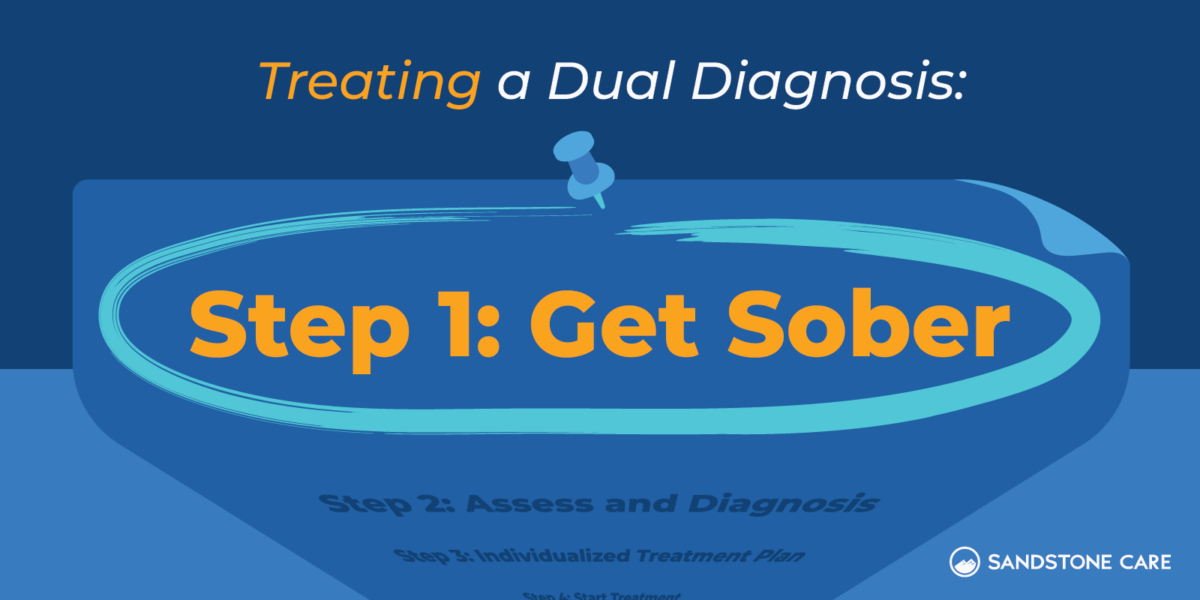 Dual Diagnosis In Young Adults | Sandstone Care