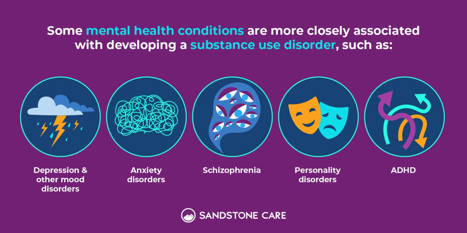 Dual Diagnosis & Understanding Co-Occurring Disorders | Sandstone Care