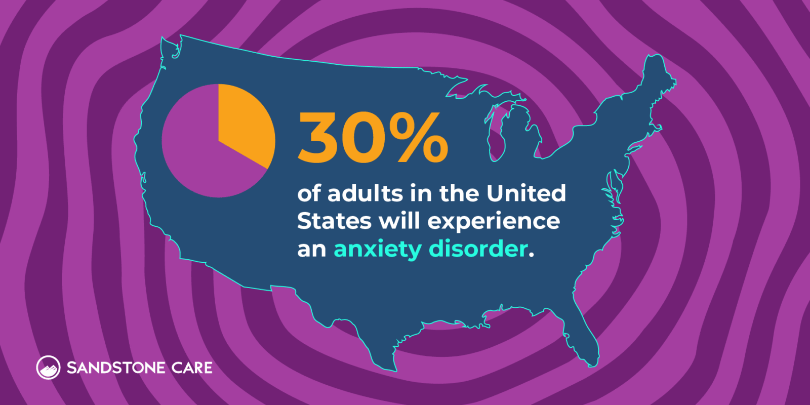 Types of Anxiety Disorders | Sandstone Care