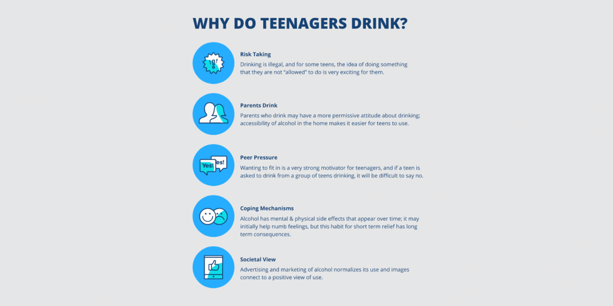 Alcohol & Teens - Alcohol Abuse | Sandstone Care