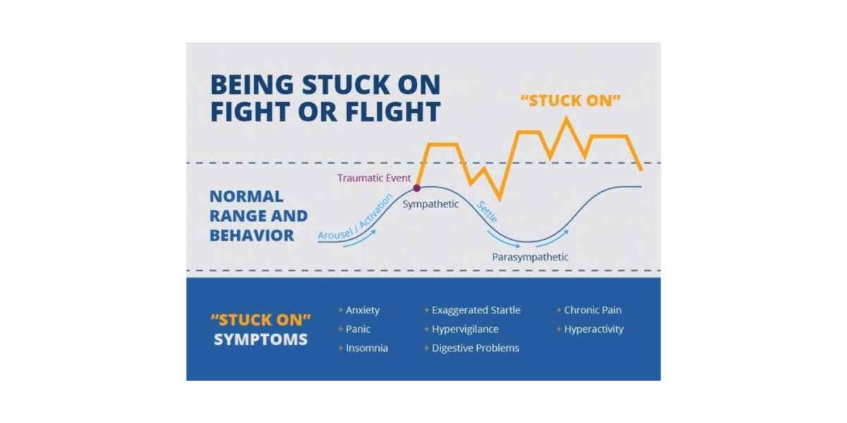 Teens & Trauma | Sandstone Care