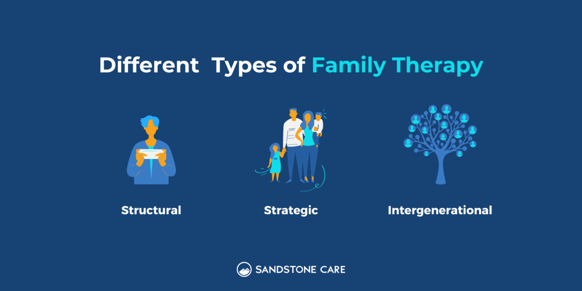Family Systems Therapy | Sandstone Care