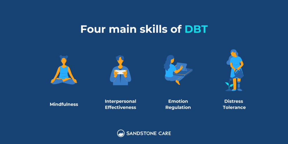 Using DBT Skills in Addiction Recovery | Sandstone Care
