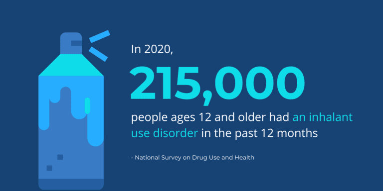Inhalant Abuse (Huffing) Facts | Sandstone Care