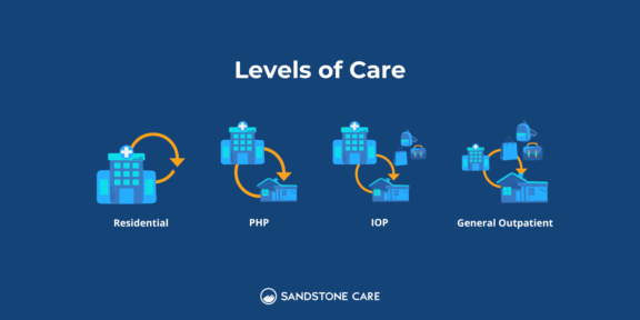 Mental Health PHP (Partial Hospitalization) | Sandstone Care