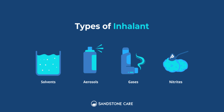 Huffing: 10+ Important Answers About Inhalant Use | Sandstone Care