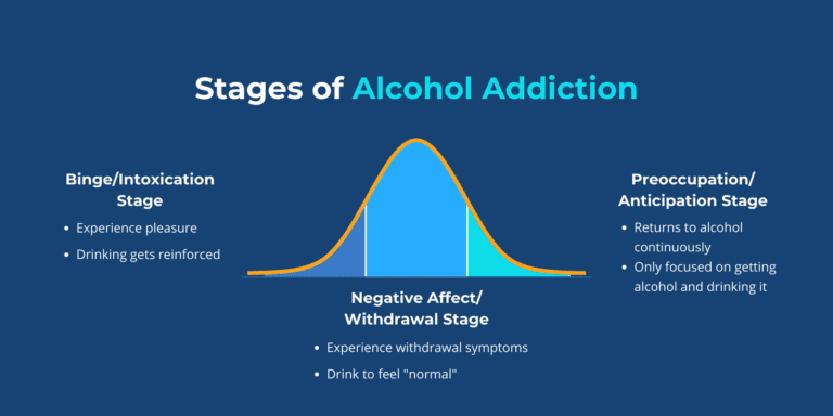Alcohol Withdrawal Timeline: Symptoms & Detox | Sandstone
