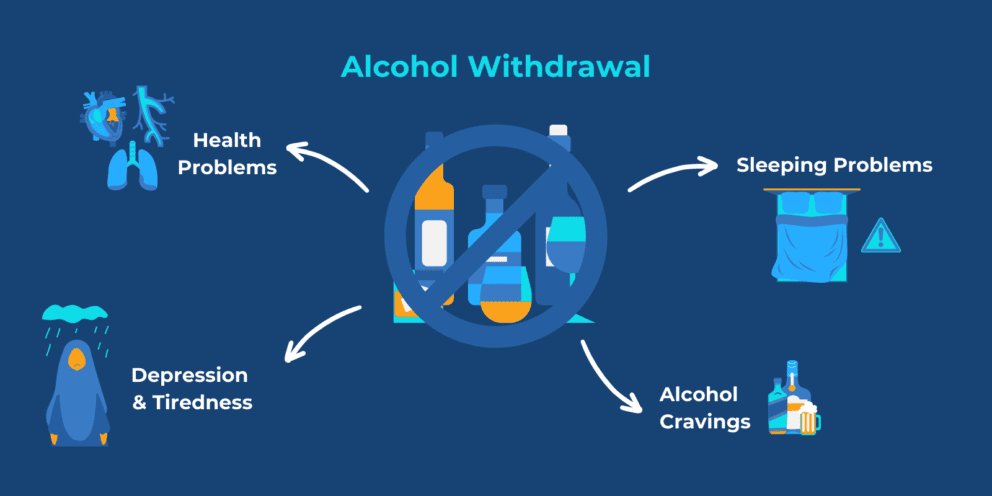 Alcohol Withdrawal Timeline: Symptoms & Detox | Sandstone