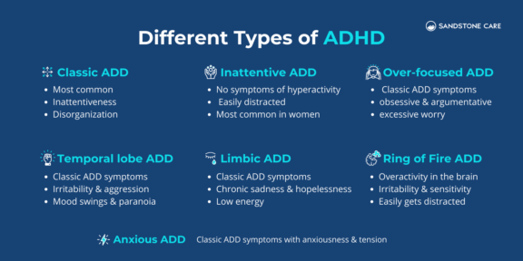 Do I Have ADHD? Click To Find Out (Quiz) | Sandstone Care