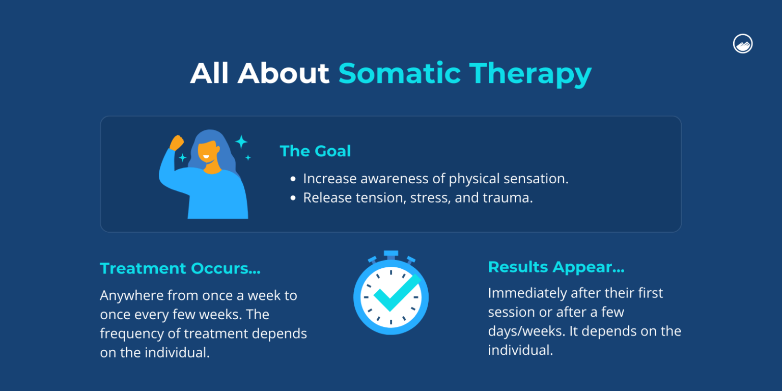Somatic Therapy | Understanding the Mind-Body Connection