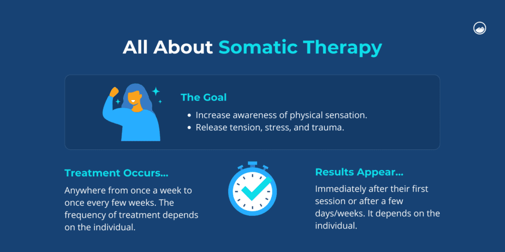Somatic Therapy | Understanding the Mind-Body Connection