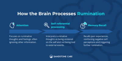 Rumination | Complete Guide to Stop Overthinking