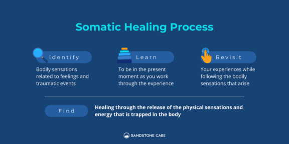 Somatic Therapy | Understanding the Mind-Body Connection