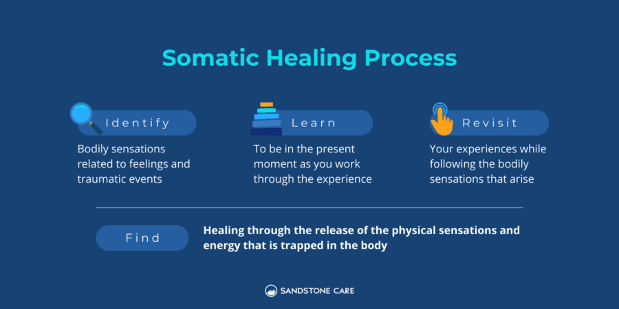 Somatic Therapy | Understanding the Mind-Body Connection