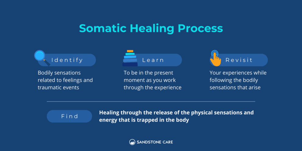 Somatic Therapy | Understanding the Mind-Body Connection
