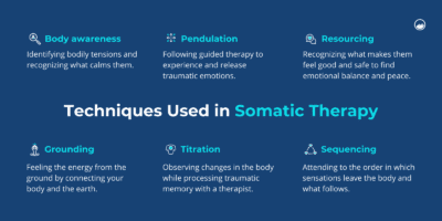 Somatic Therapy | Understanding the Mind-Body Connection