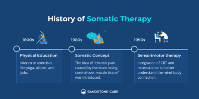 Somatic Therapy | Understanding the Mind-Body Connection