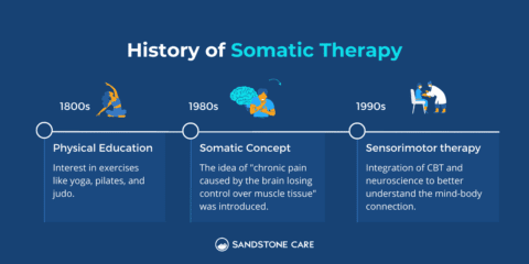 Somatic Therapy | Understanding the Mind-Body Connection