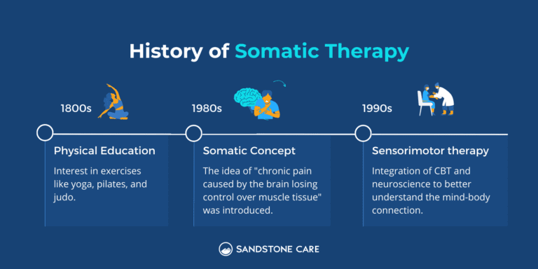 Somatic Therapy | Understanding the Mind-Body Connection