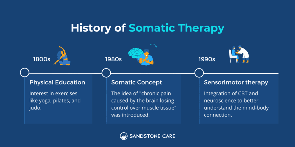 Somatic Therapy | Understanding the Mind-Body Connection