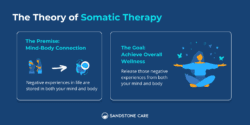 Somatic Therapy | Understanding the Mind-Body Connection