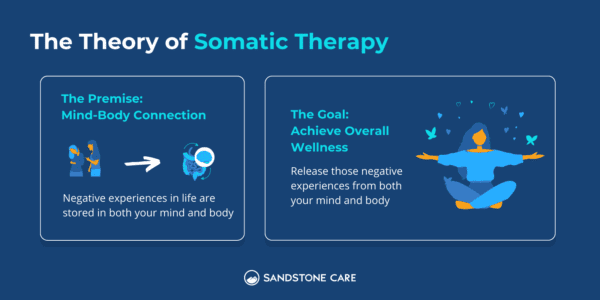 Somatic Therapy | Understanding the Mind-Body Connection