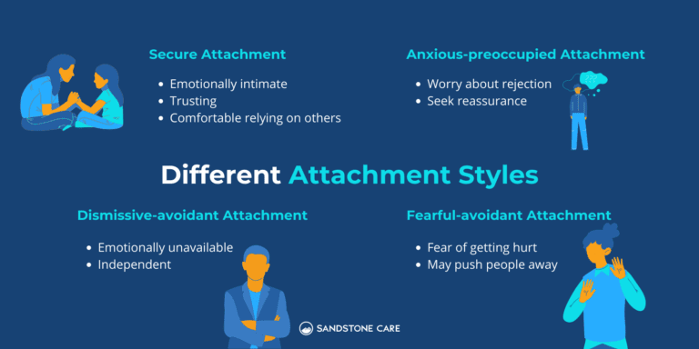 Discover Your Attachment Style | Insights & Impacts