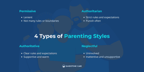 Helicopter Parents: 7 Ways You're Stunting Your Child's Growth