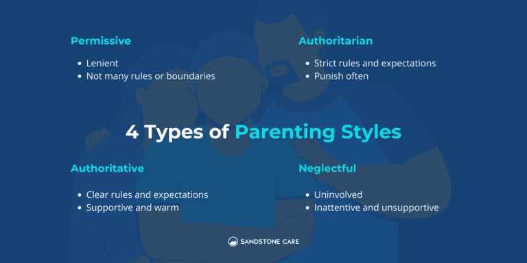 Helicopter Parents: Signs & Effects | Sandstone Care