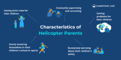 Helicopter Parents: Signs & Effects | Sandstone Care