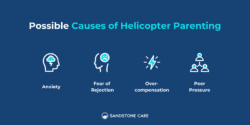 Helicopter Parents: Signs & Effects | Sandstone Care