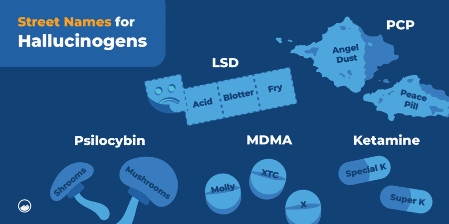 Hallucinogens Substance Abuse Treatment Resources