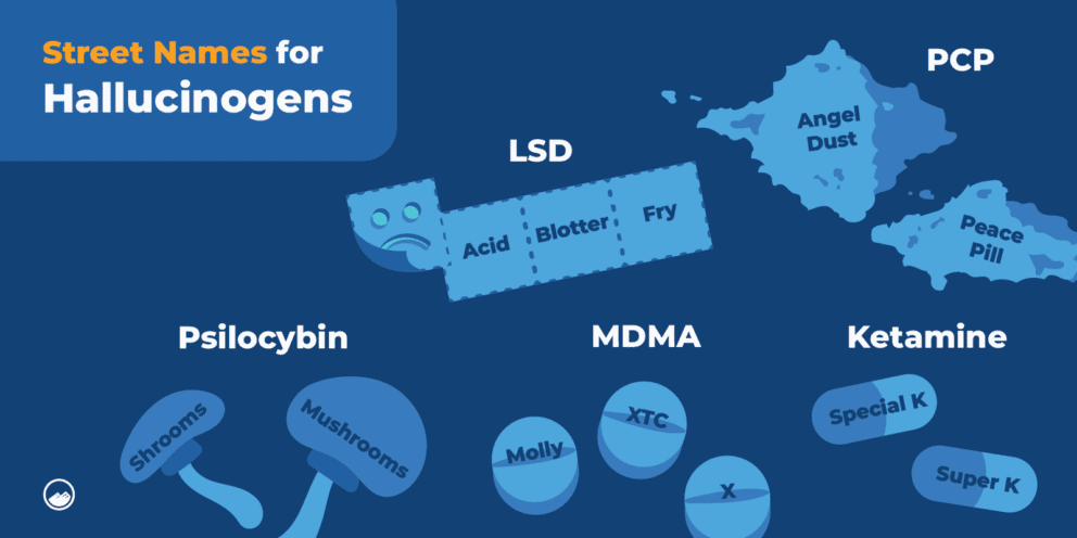 Hallucinogens Substance Abuse Treatment Resources