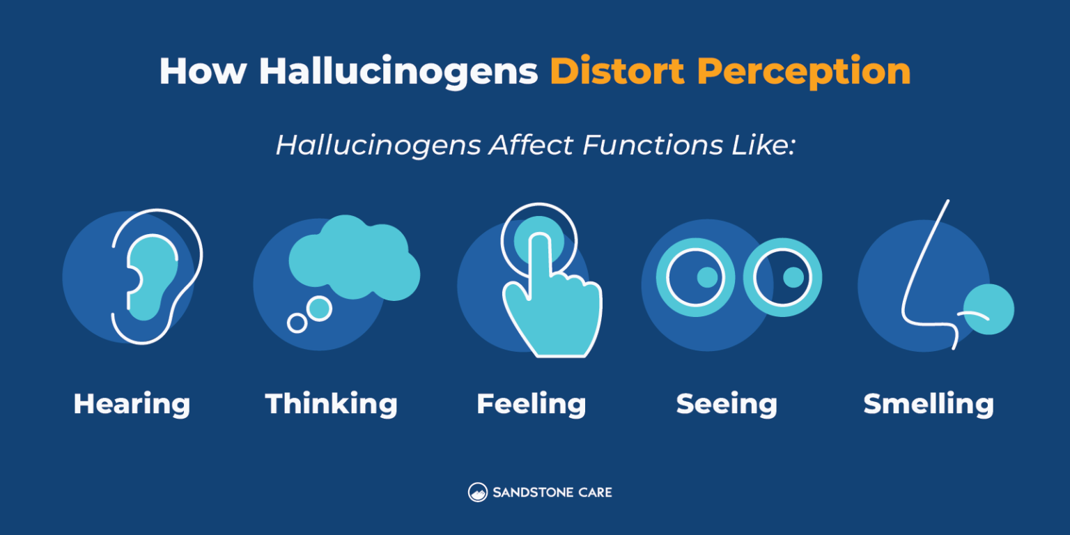 Hallucinogens Substance Abuse Treatment Resources
