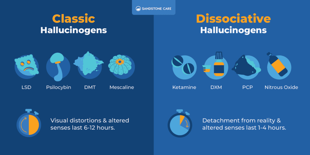 Hallucinogens Substance Abuse Treatment Resources